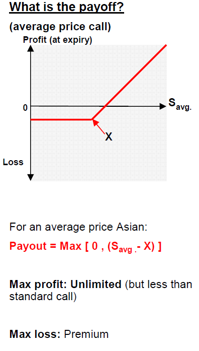 Asian option | The Financial Engineer