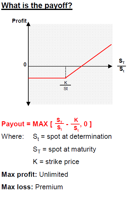 Forward start option | The Financial Engineer