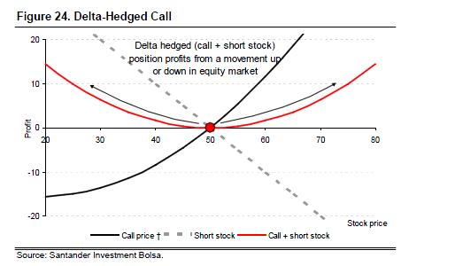 Volatility Engineering and Volatility Trading | The Financial Engineer