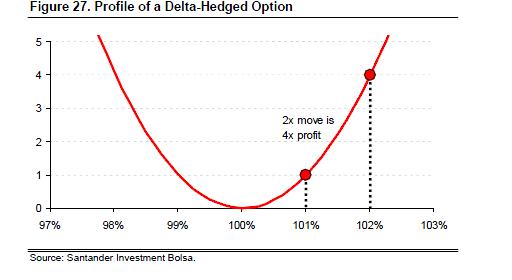 Volatility Engineering and Volatility Trading | The Financial Engineer