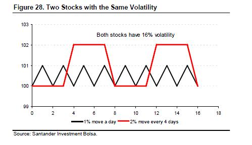 Volatility Engineering and Volatility Trading | The Financial Engineer